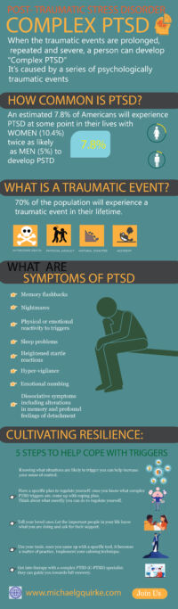Complex PTSD Triggers- Your 5 Point Coping Plan - Michael G. Quirke, MFT