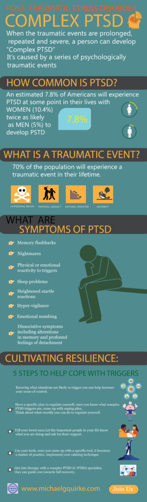 Complex PTSD Triggers- Your 5 Point Coping Plan - Michael G. Quirke, MFT